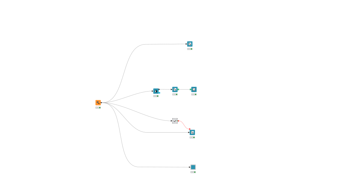 02exampleforboxplot Knime Community Hub 