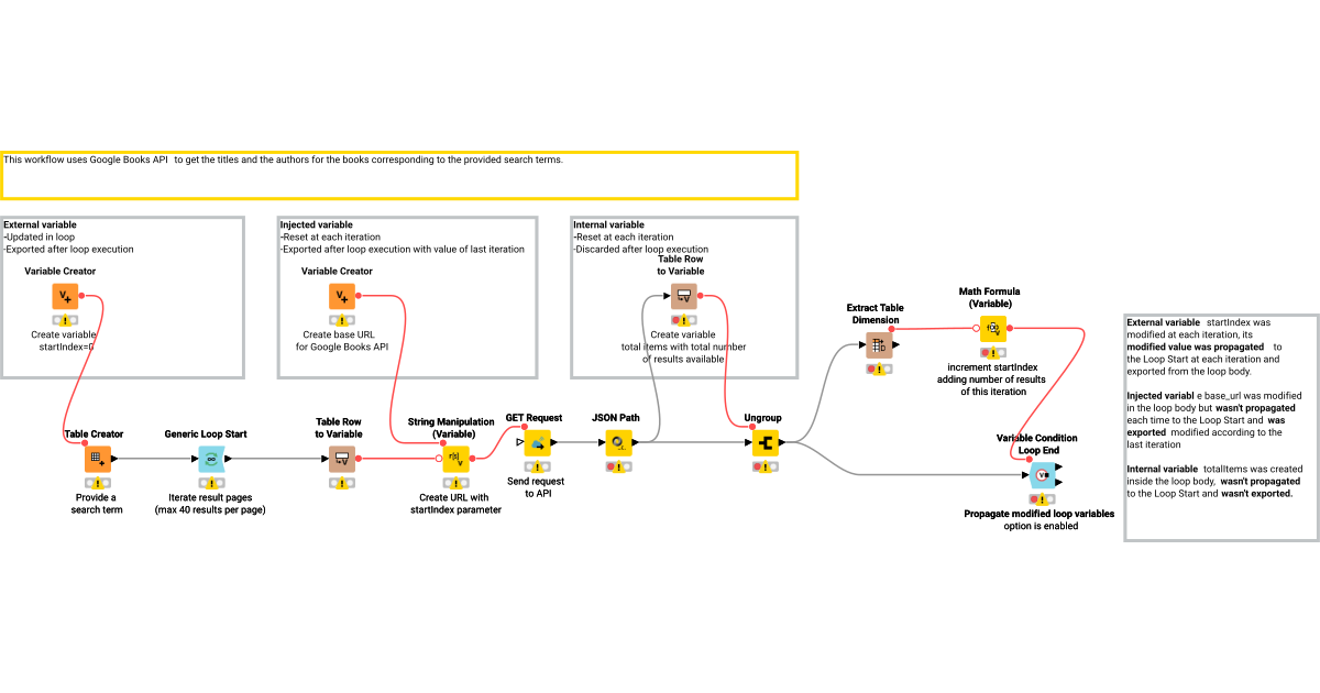 Modified Variables Propagation in GET Request Loop – KNIME Community Hub Modified Variables Propagation in GET Request Loop – KNIME Community Hub