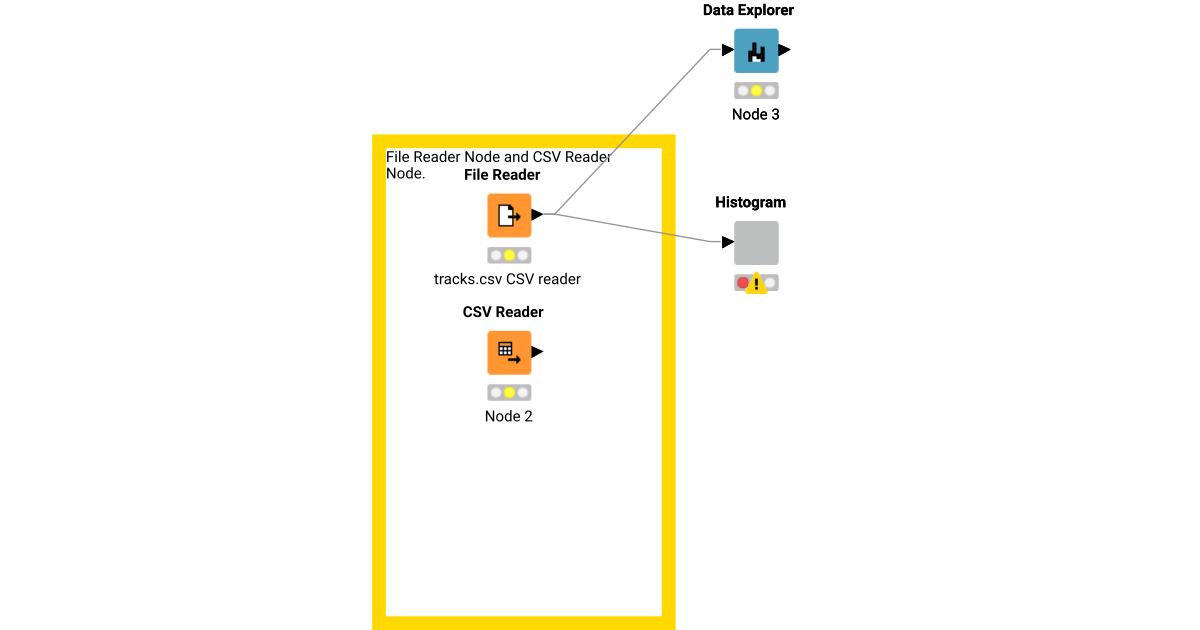 66DaysofData – KNIME Community Hub