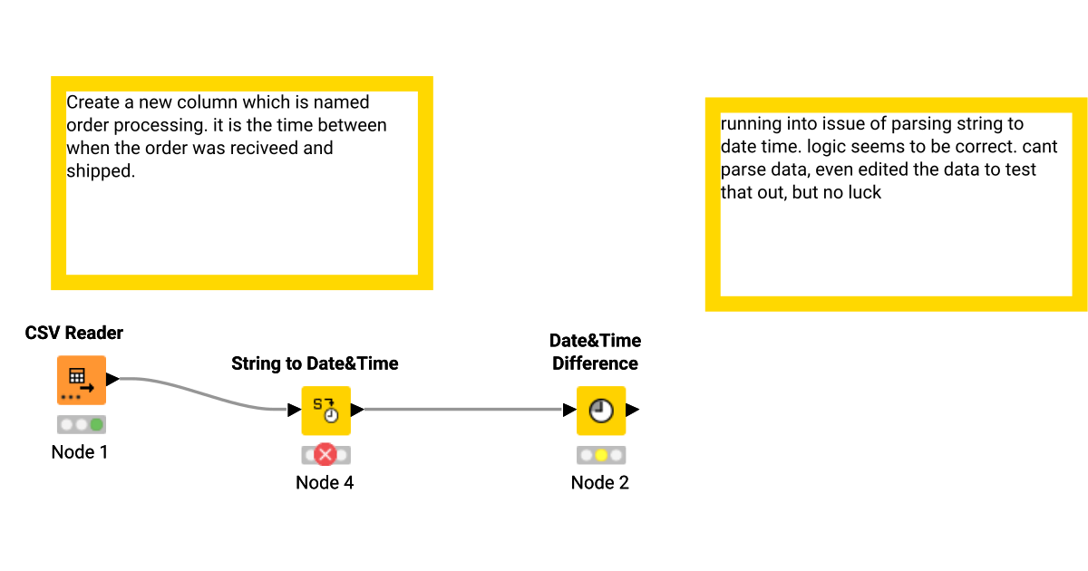 01 Date and Time – KNIME Community Hub