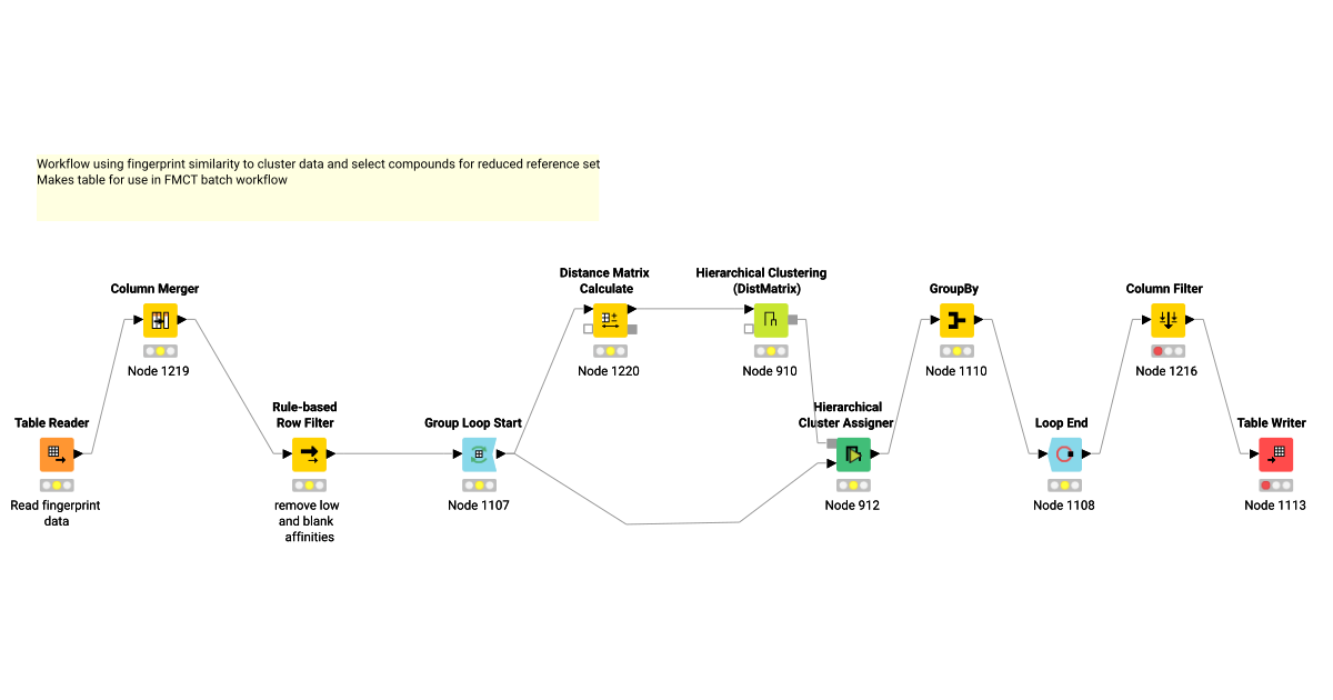 BindingDB_ClusteredData – KNIME Community Hub