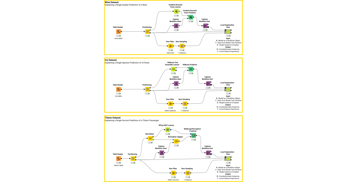 Local Explanation View Component with a Custom Model – KNIME Community Hub