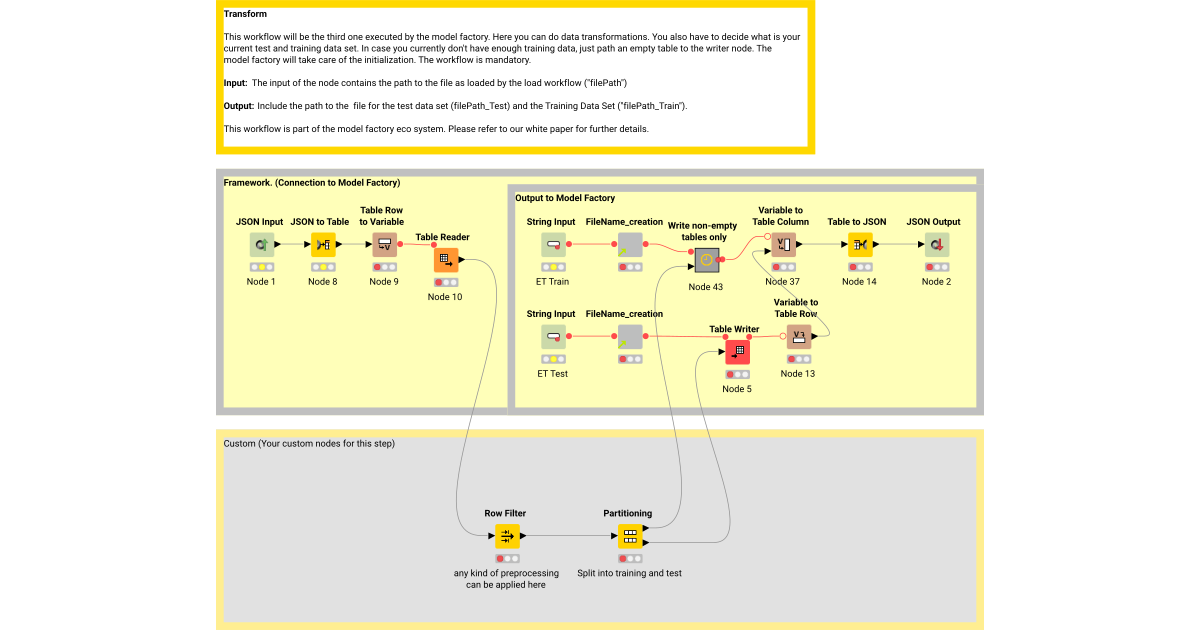 03_Transform – KNIME Community Hub