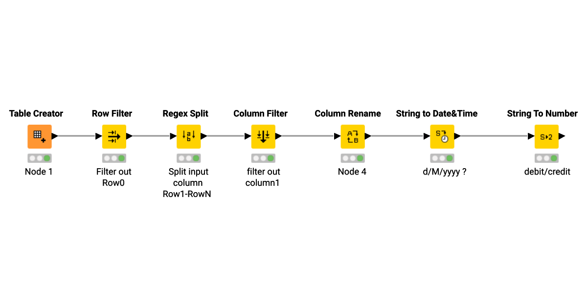 read_csv_regex – KNIME Community Hub