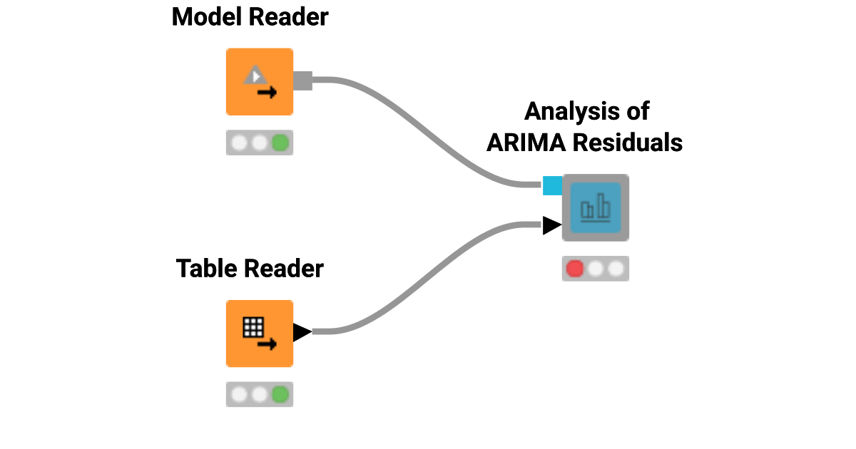 Solution to the Exercise 4: ARIMA Models – KNIME Community Hub