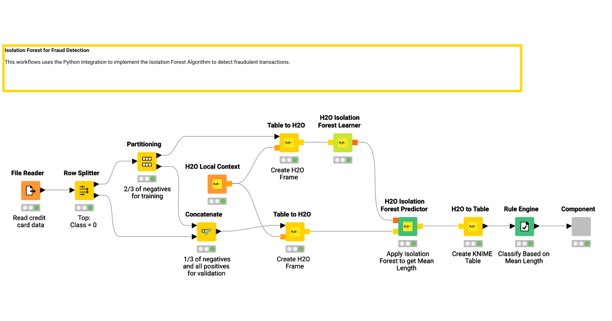 Isolation Forest For Fraud Detection Training Knime Community Hub