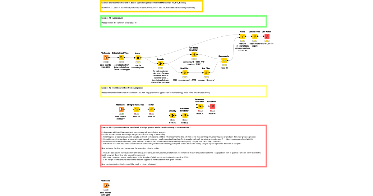 Example Workflow for ETL Basics Operations – KNIME Community Hub