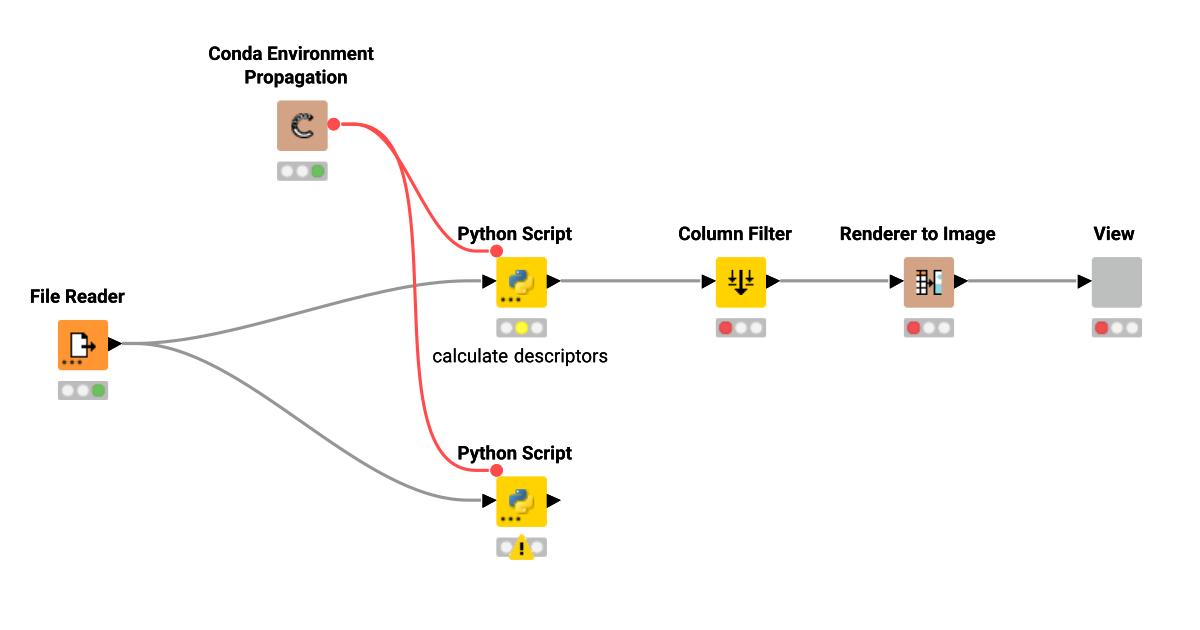 Python and Jupyter – KNIME Community Hub