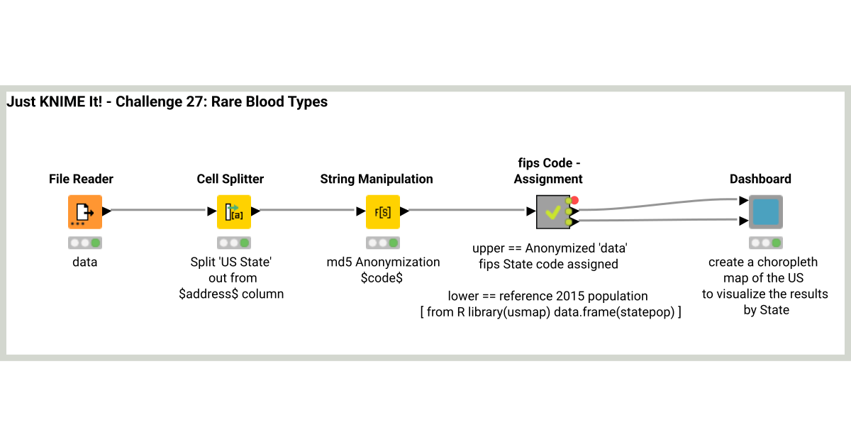 Just KNIME It _ Challenge 027 – KNIME Community Hub