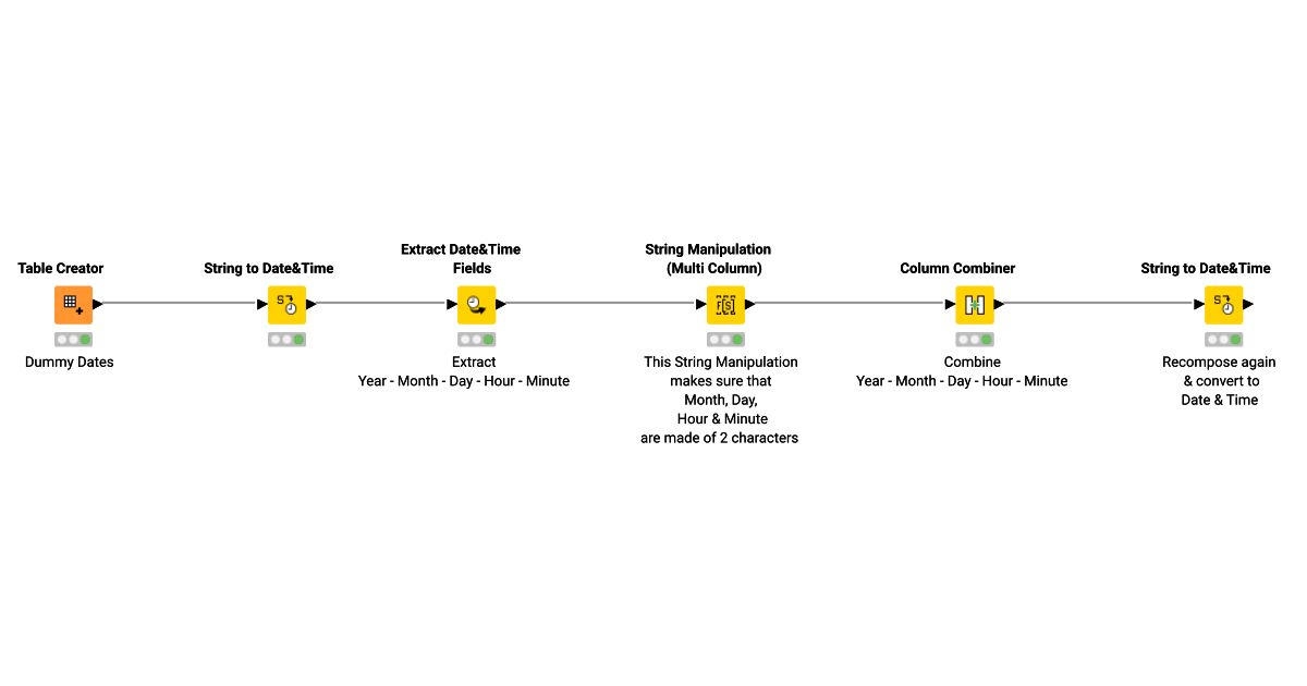 20221230 Pikairos String to Date and Time – KNIME Community Hub