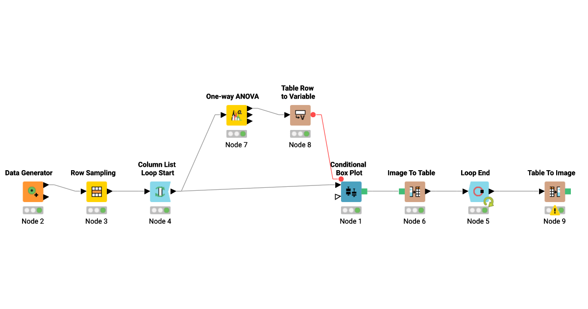Multiple Conditional Box Plots – KNIME Community Hub