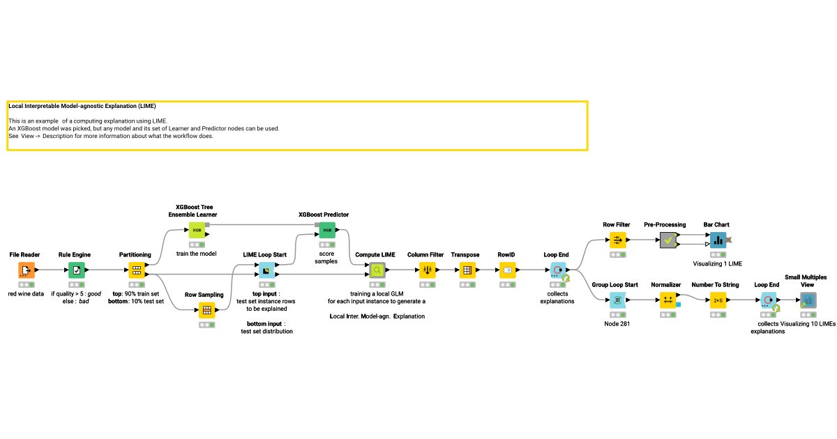 Lime Loop Nodes With A Custom Model Knime Community Hub