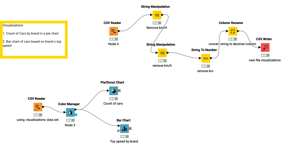 Visualizations – KNIME Community Hub