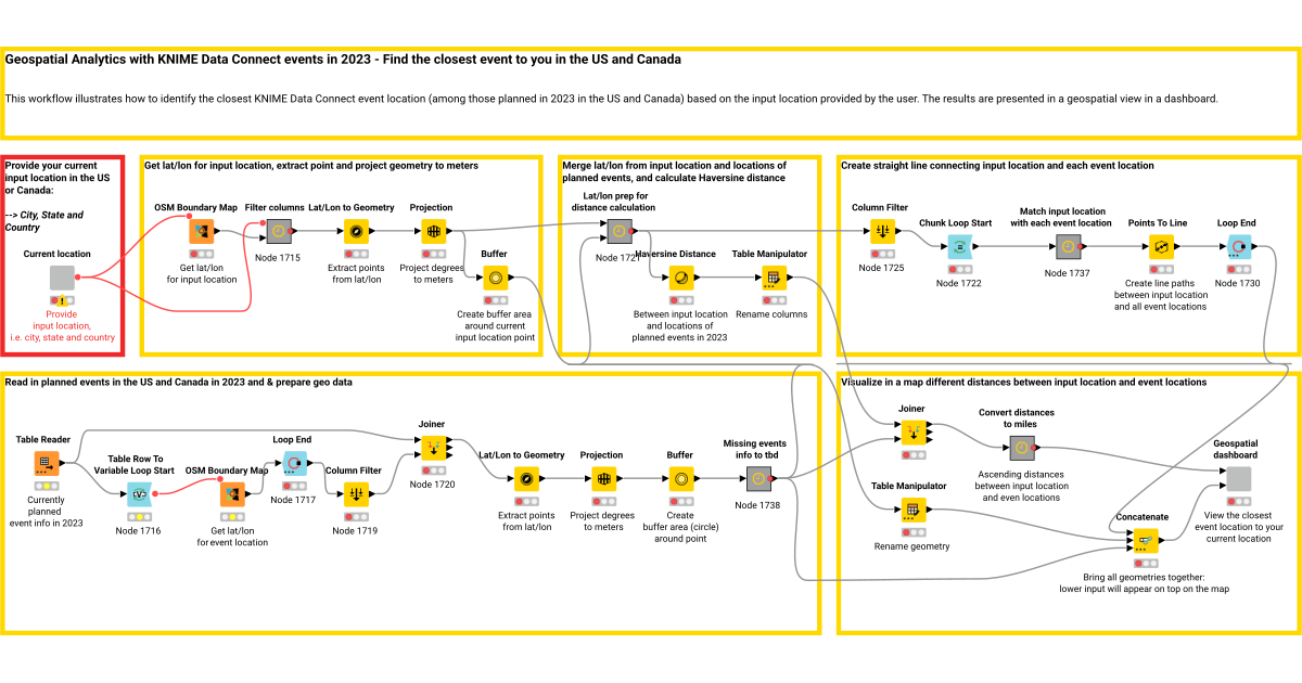 Data App to Find Closest KNIME Data Connects 2023 – KNIME Community Hub