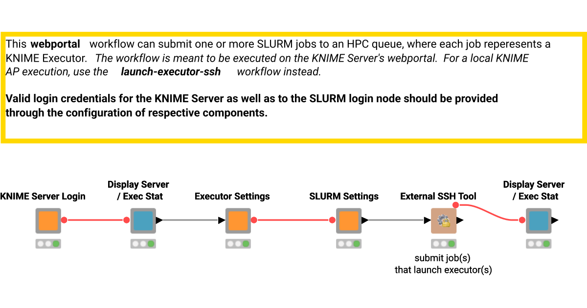 Launch Executor Ssh Webportal Knime Community Hub 5749
