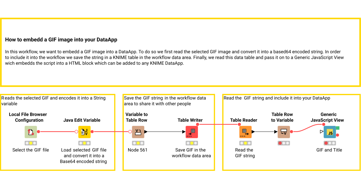 How to embedd a GIF image into your DataApp – KNIME Community Hub