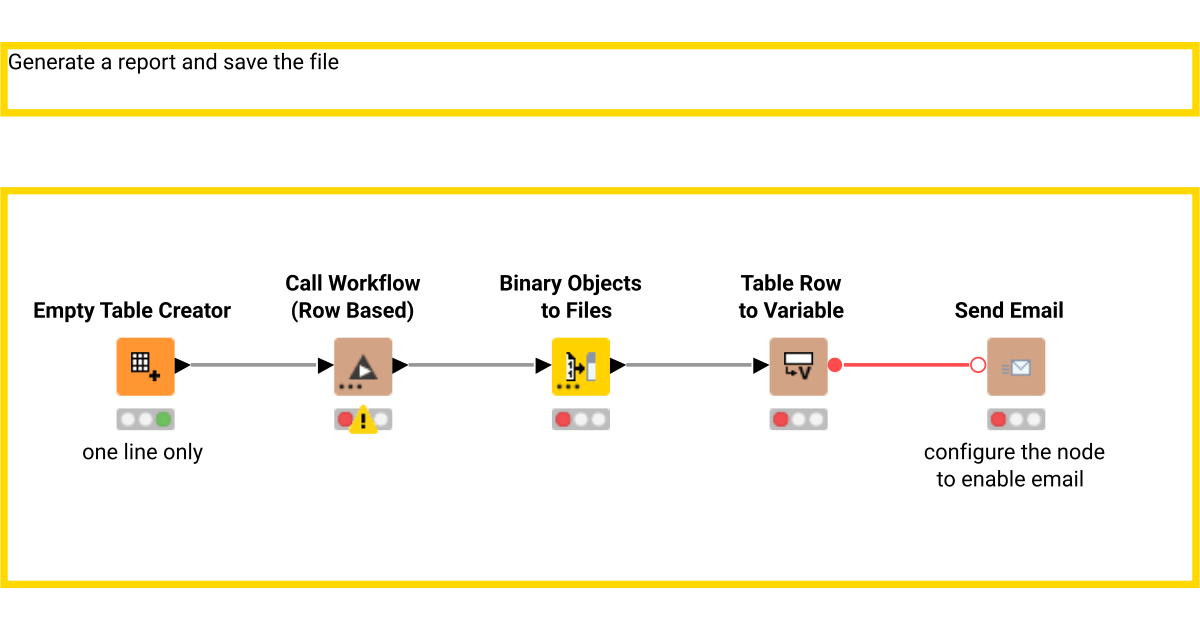 Generate a report and save the file – KNIME Community Hub