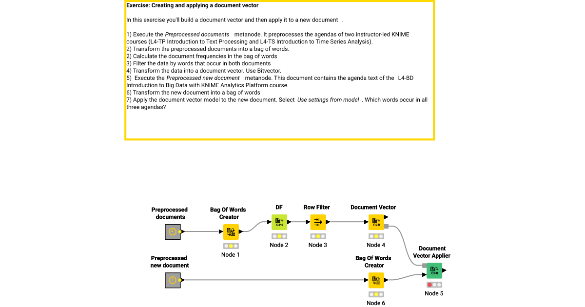 06 Document Vector – KNIME Community Hub