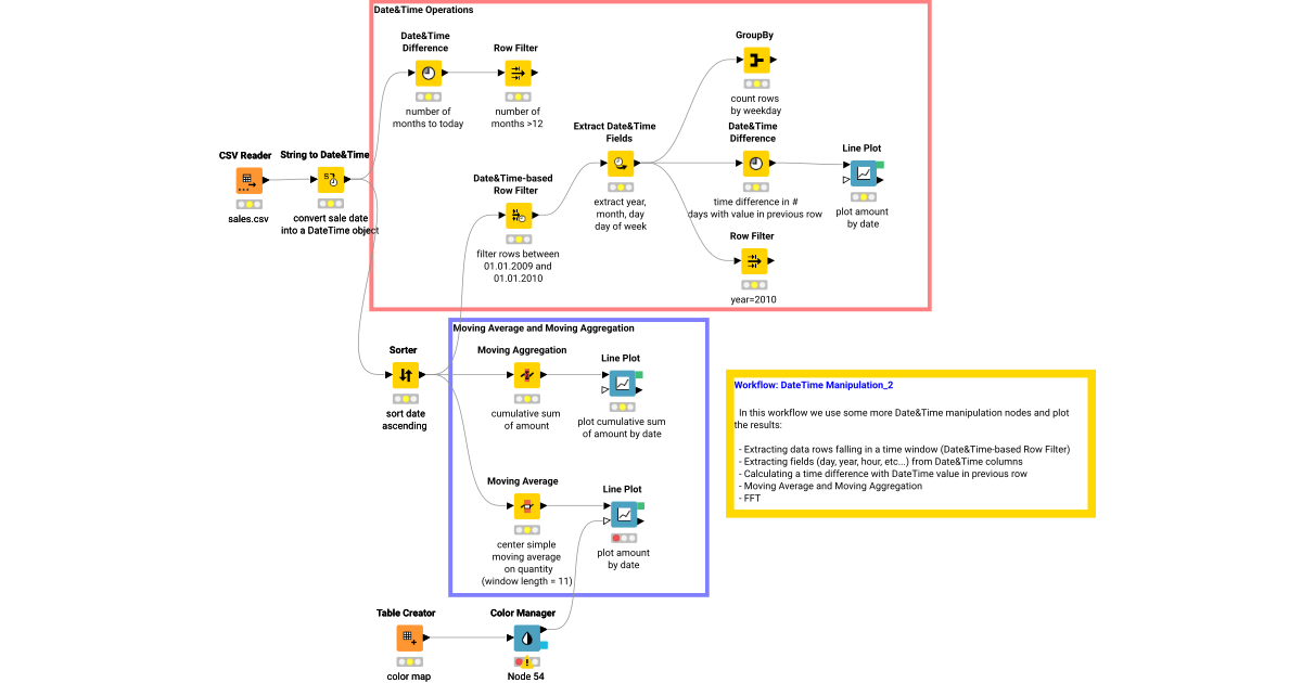 Date Time Manipulation 2 – KNIME Community Hub
