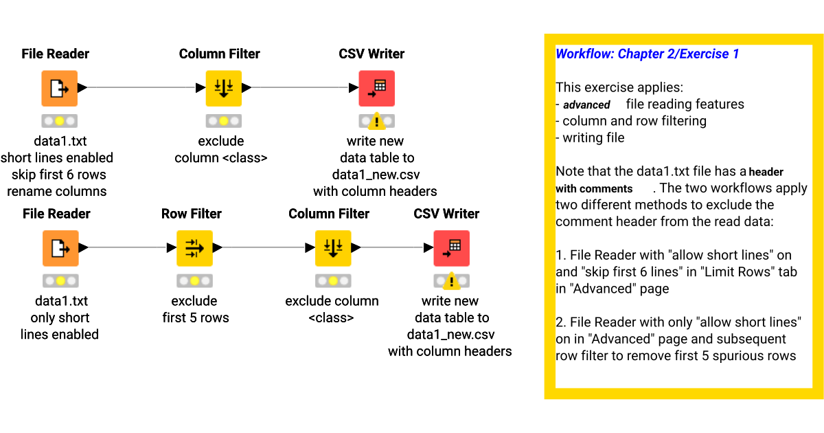 KBL: Chapter 2 Exercise 1 – KNIME Community Hub KBL: Chapter 2 Exercise 1 – KNIME Community Hub