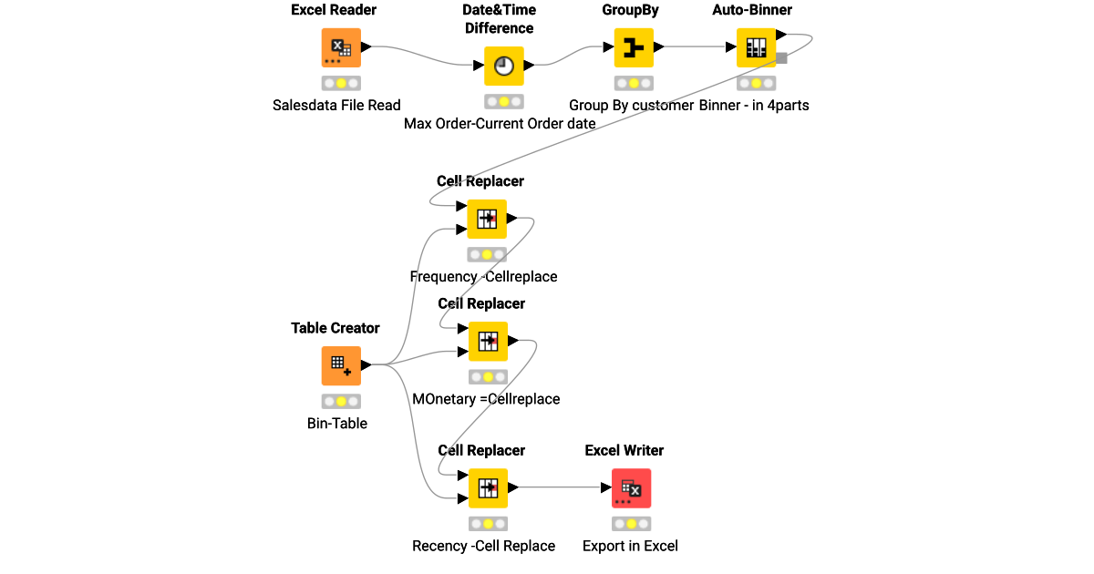 Balkrushna Kardile_-PGPDSBA Online Feb_B2021 MRA PROJECT 12-12-2021 ...