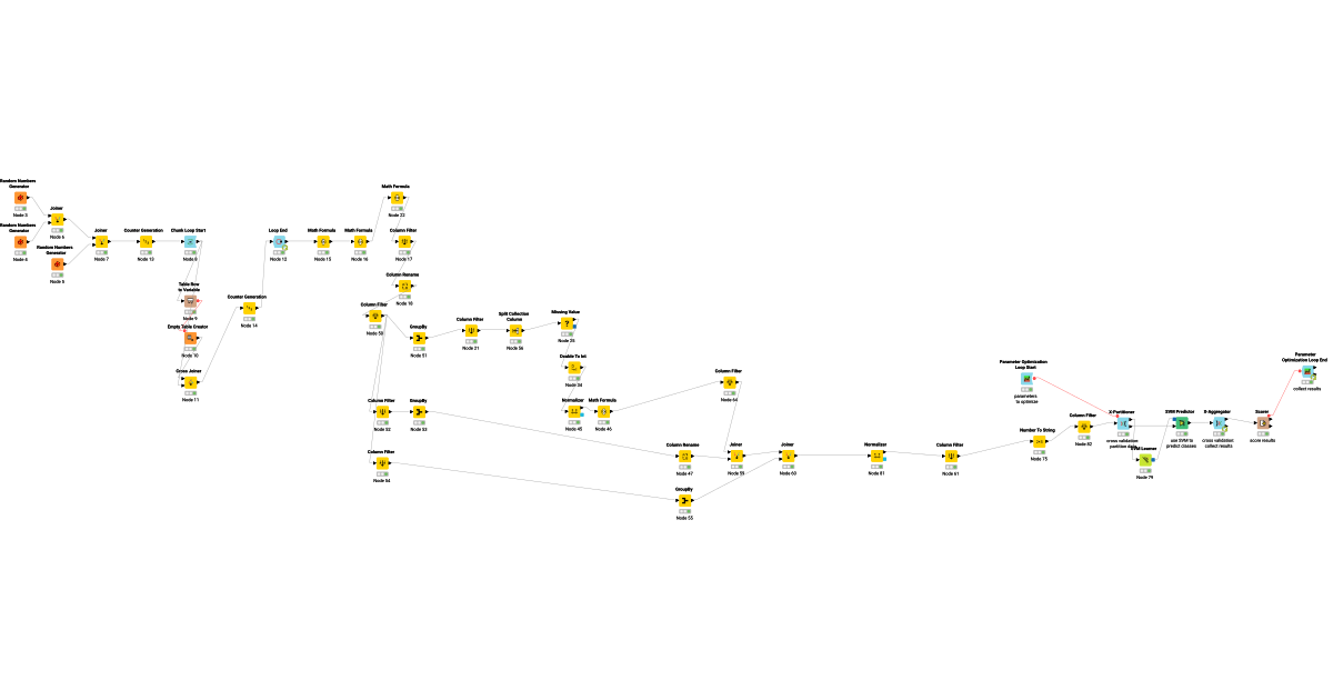 KNIME_predict cylinder(9) SVM – KNIME Community Hub
