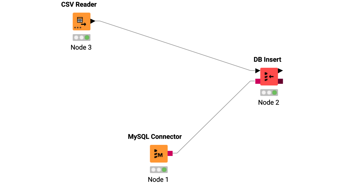 KNIME_project – KNIME Community Hub