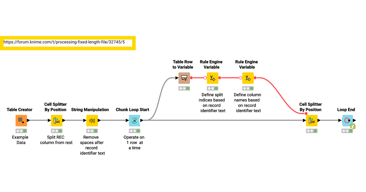 Cell Splitter by Position Using Variables – KNIME Community Hub