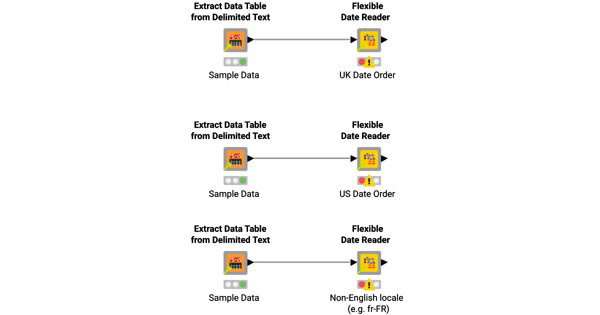 Demo - Flexible Date Reader Component – KNIME Community Hub