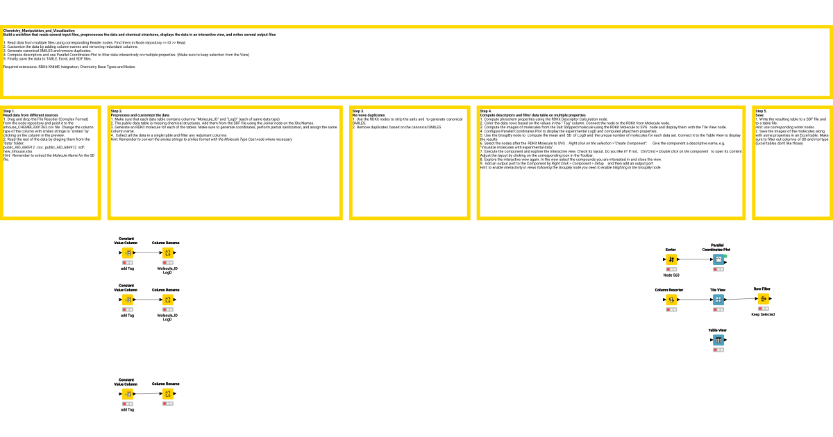 01_Chemistry_basics – KNIME Community Hub