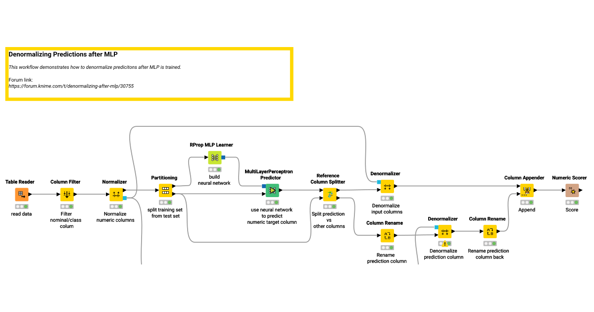 Denormalizing Predictions after MLP – KNIME Community Hub