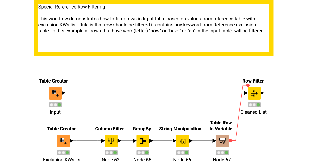 Row filter with RegEx – KNIME Community Hub