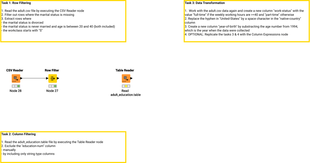 Cleaning and Standardization - Exercise – KNIME Community Hub