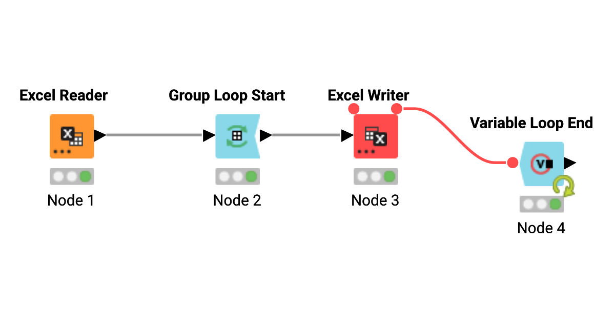 Loop_Beispiel 2 – KNIME Community Hub