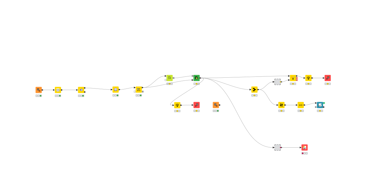 TeachOpenCADD_Workflow5_Compound_clustering – KNIME Community Hub