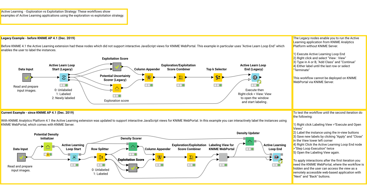 Active Learning - Exploration / Exploitation Score – KNIME Community Hub
