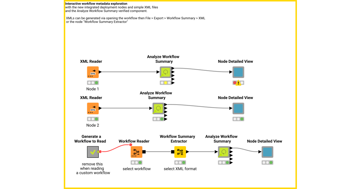 Workflow Metadata Exploration Via Integrated Deployment Extension Knime Community Hub