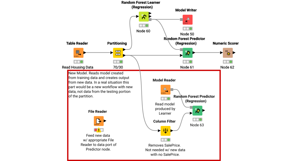 Random Forest Model Deployment – KNIME Community Hub