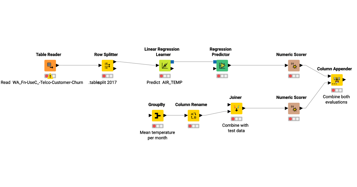 Mining – KNIME Community Hub