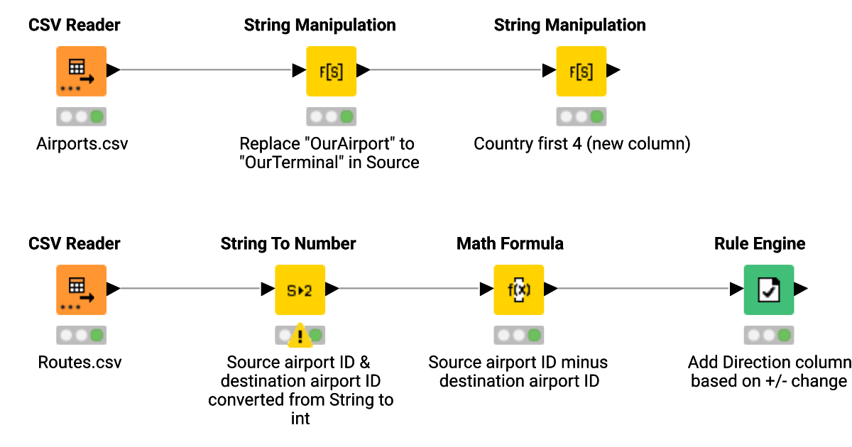 04 - Project 1 - Numbers Strngs and Rules – KNIME Community Hub