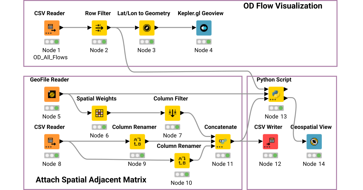 Case04B1- Delineating Hospital Service Areas by the Refined Dartmouth Method – KNIME Community Hub