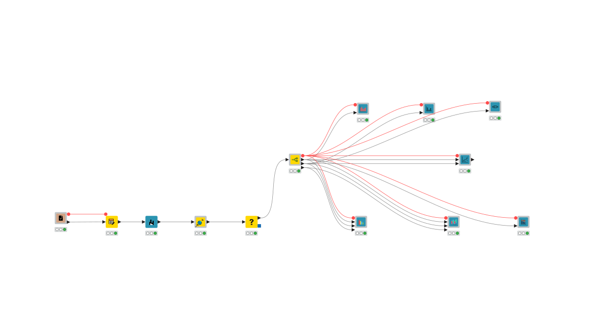 Exploratory Data Analysis (EDA) - visualizations – KNIME Community Hub