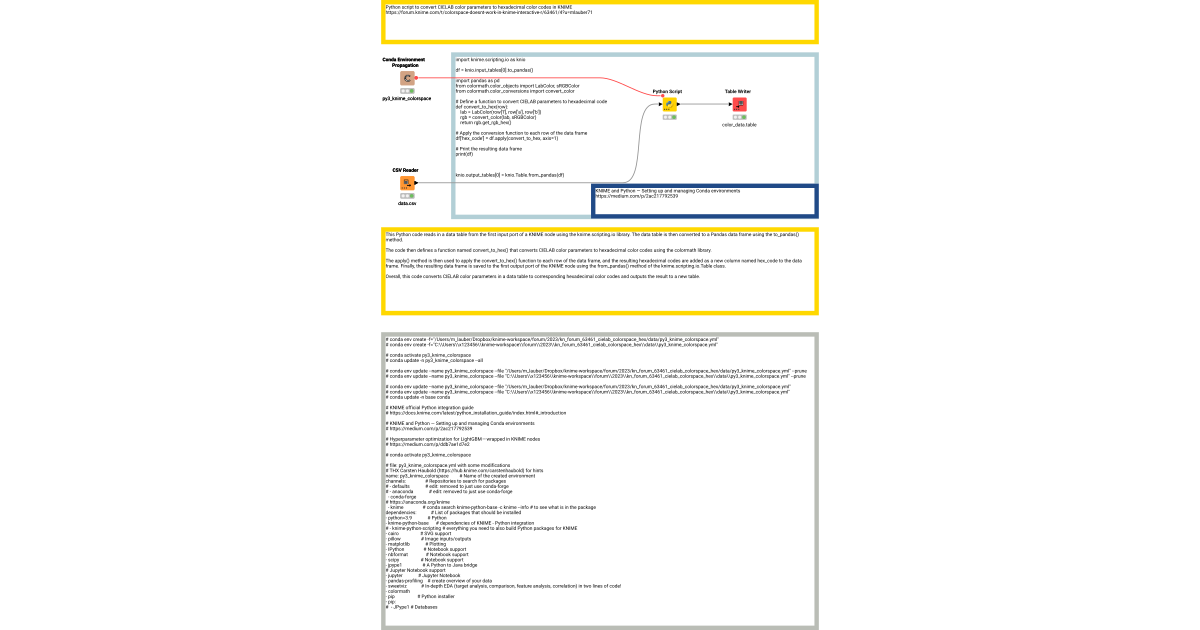 Python script to convert CIELAB color parameters to hexadecimal color codes in KNIME – KNIME ...