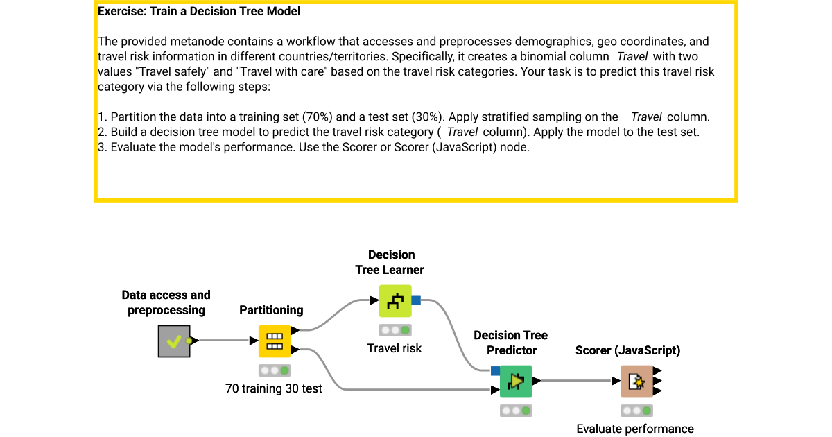 04 Decision Tree Model - Exercise – KNIME Community Hub