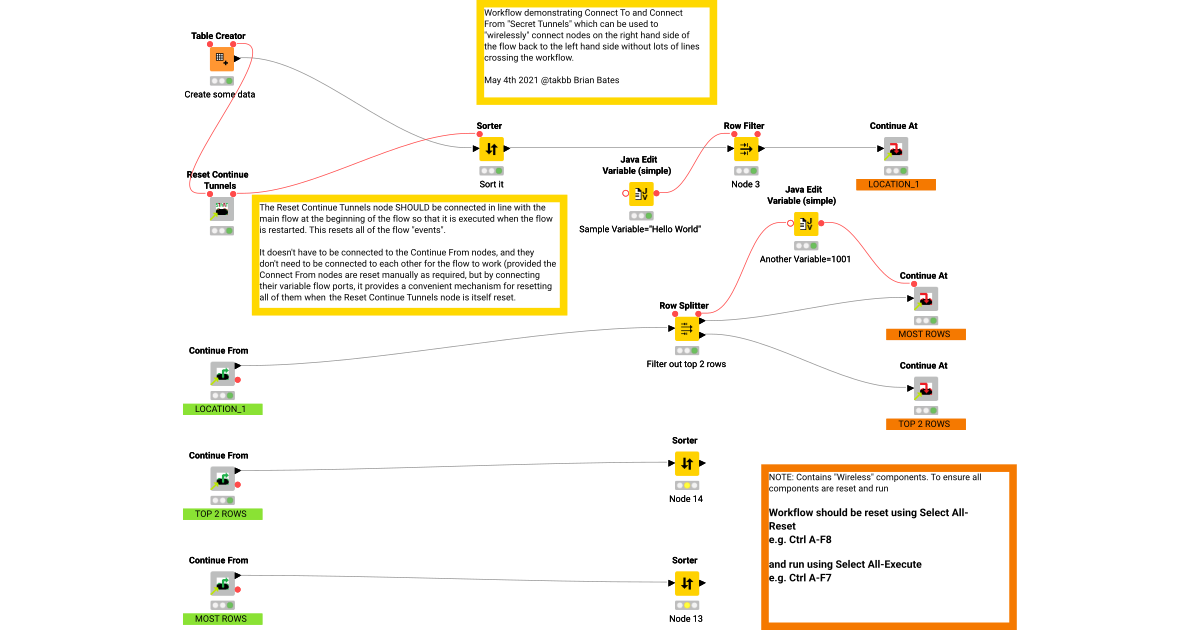 Demo "Secret" Continue Tunnels – KNIME Community Hub