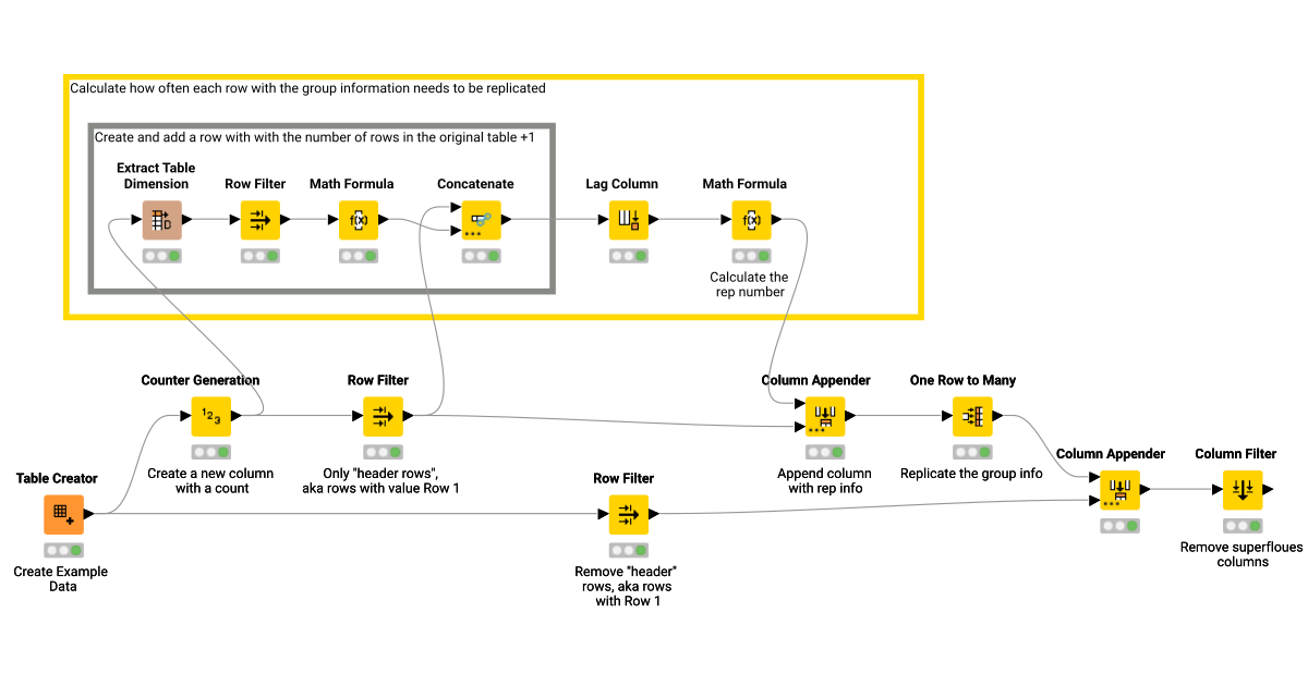 Transform Vanguard Report – KNIME Community Hub