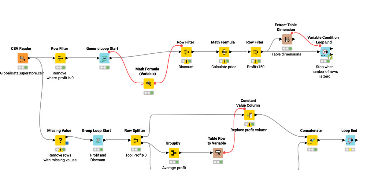3 – KNIME Community Hub