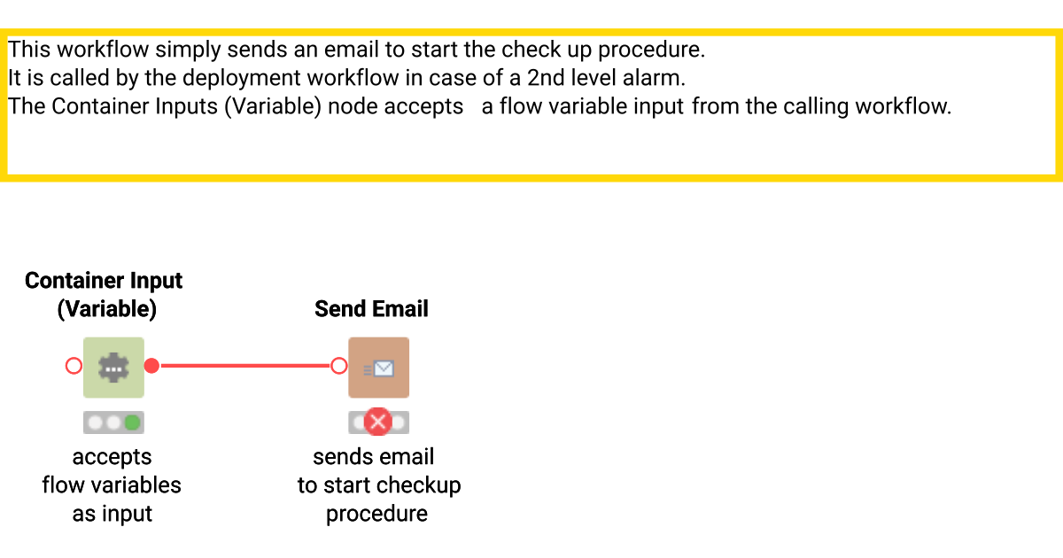 Send email to start checkup – KNIME Community Hub