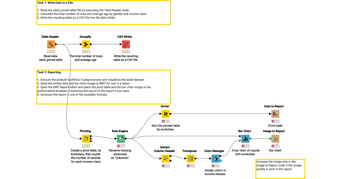 Data Export and Reporting - Exercise (Solution) – KNIME Community Hub