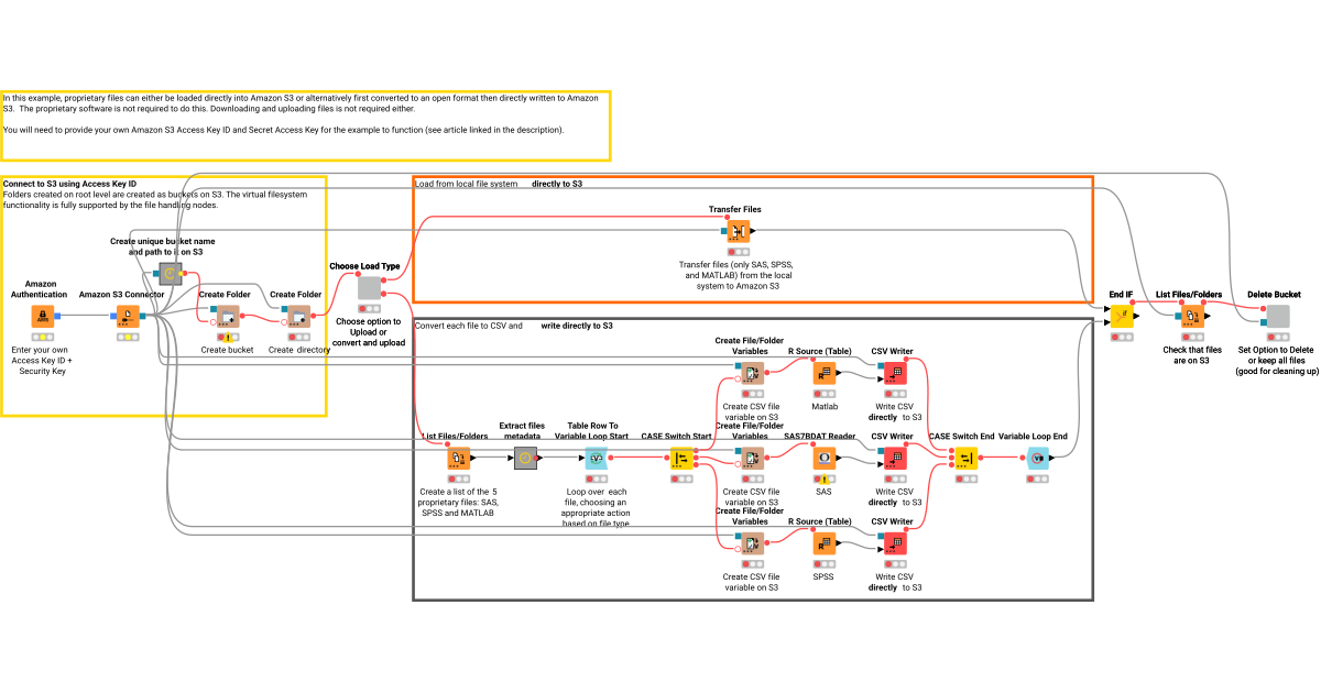 SAS SPSS and MATLAB meet S3 – KNIME Community Hub